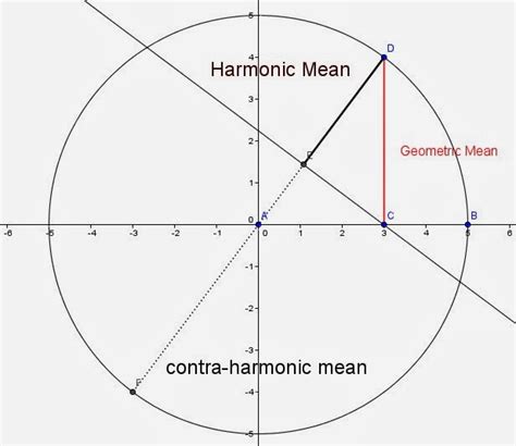 Pat SBlog Harmonic Geometry Some Nice Problems About The Harmonic Mean