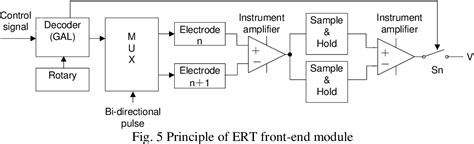 Figure 5 From Design Of High Speed Ect And Ert System Semantic Scholar