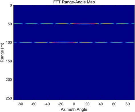 开源代码 Fmcw Mimo雷达仿真matlabmatlab 分析 Mimo雷达分辨率 Csdn博客