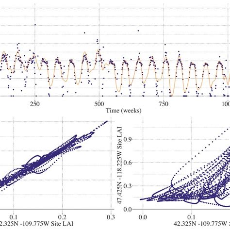 Illustration Of The Lai Smoothing Process Upper Raw Lai Blue And Download Scientific