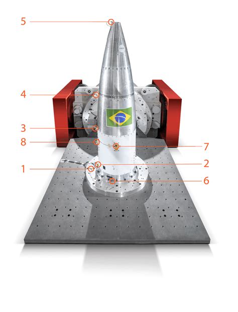 Structural Testing Of Rocket Nose Cone Dewesoft