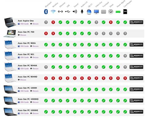Bring Your Own Os My Mac Netbook Computer Compatibility Chart Apple Gazette