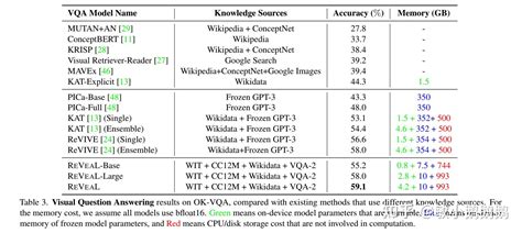 【论文解读之多模态预训练系列】——reveal 知乎