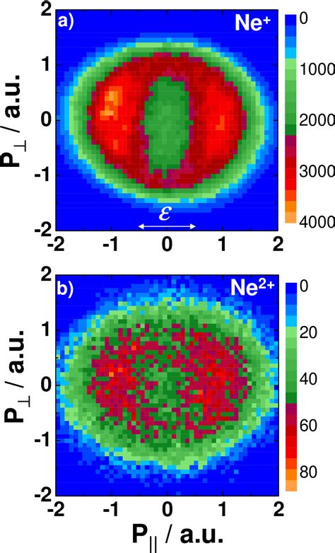 Figure 1 From Direct And Sequential Two Photon Double Ionization At Flash Semantic Scholar