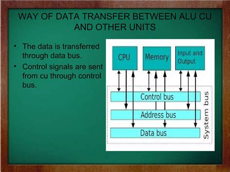 Central Processing Unit Ppt