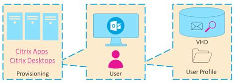 Enable Outlook Cache And Outlook Search In Citrix Apps And Desktops