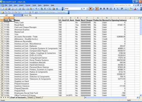 Chart Of Accounts Structure Template
