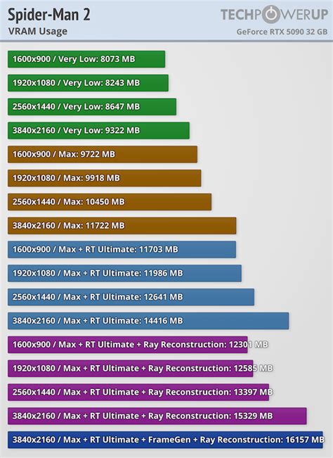 Why Is Choosing A Gfx Card Such A Minefield Page 2 Overclockers Uk Forums
