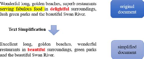Figure 1 From Graph Based Model Using Text Simplification For