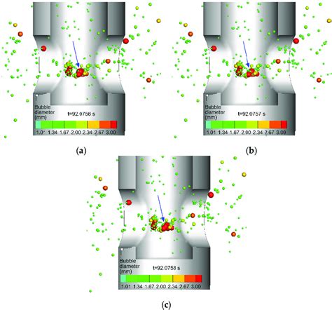 The Typical Process Of The Breakup Of Bubbles Marked By A Blue Arrow Download Scientific