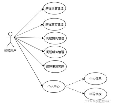 在线教育系统线上教学系统基于springbootvuenodejs实现在线教学平台系统基于springboot在线教育系统 Csdn博客