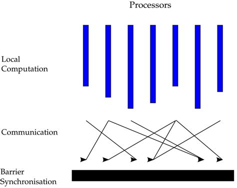 Bsp Programming Model Download Scientific Diagram