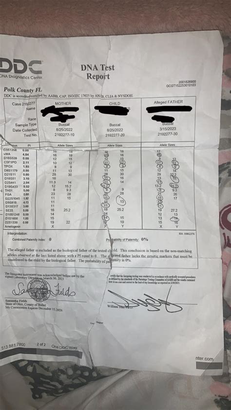 Wrong Paternity Results Rgenetics