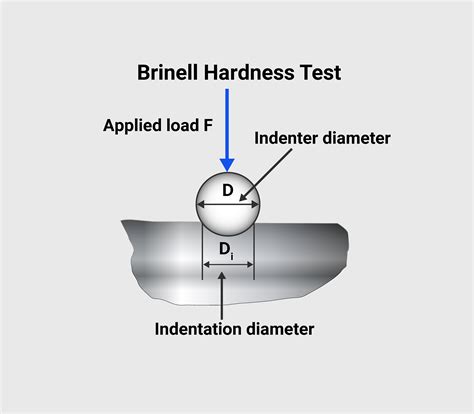 Hardness Measurement Olofsfors