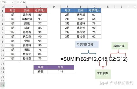 Sumif函数的7种使用方法，收藏备用吧！ 知乎
