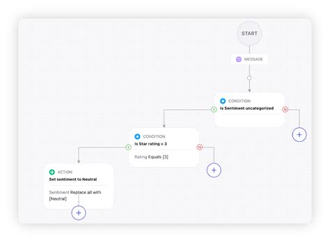 ‎rules For Location Insights Sprinklr Help Center