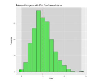 Draw Confidence Interval On Histogram With Ggplot In R GeeksforGeeks