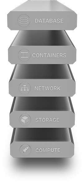 Bare Metal Cloud Overview Bigstep