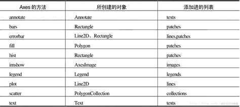 用python绘制正弦曲线图 Numpymatplotlib画正余弦函数图像柳随风的技术博客51cto博客