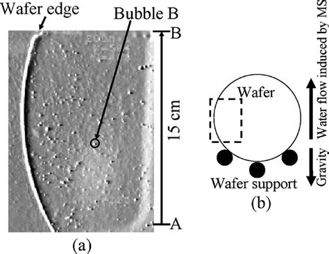 A Bubble B Existing Between The Wafers Captured Using The Super Eye