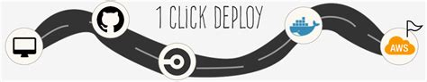 Continuous Deployment W Docker Aws And Circle Ci By Soosap Soosap