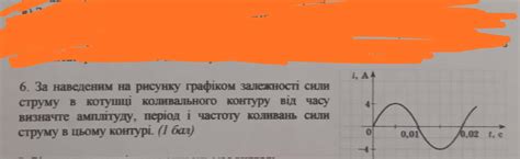 За наведеним на рисунку графіком залежності сили струму в котушці коливального контуру від часу