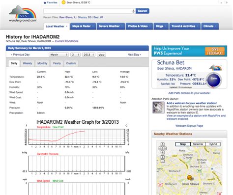 Raspberry Pi As A Weather Underground Personal Weather Station Piday