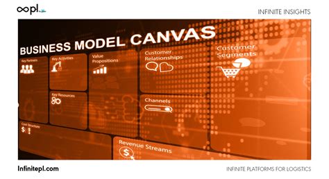 Validating Ideas Through Market Research And Business Models
