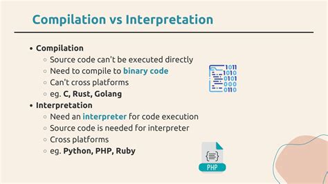 Source Code Protection Techniques In Php Speaker Deck