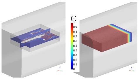 Jmse Free Full Text Multiphase Flow Simulation Of Ittc Standard Cavitator For Underwater