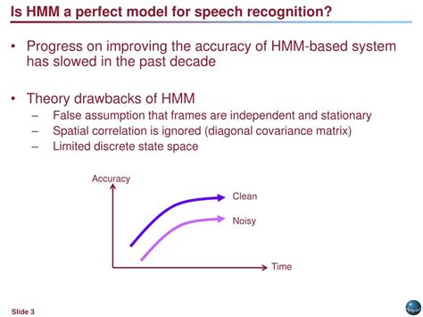 Ppt Linear Dynamic Model For Continuous Speech Recognition Powerpoint