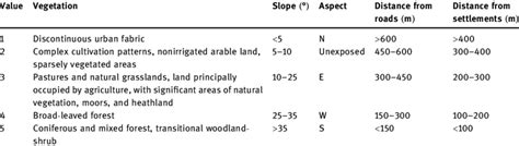 RC Index Calculation Classes Download Scientific Diagram