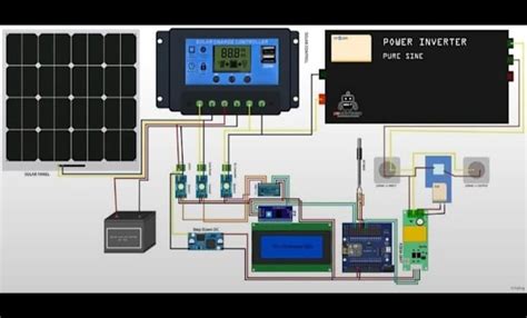 Work On Iot Embedded Systems Using Arduino Stm32 Esp32 And Raspberry
