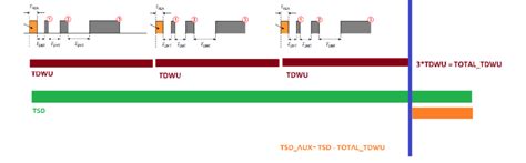Visual Representation Of Timers In The Initialization Phasee Download