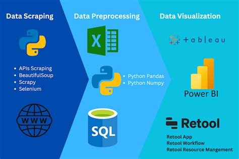 Do Data Scraping Data Preprocessing And Data Visualization By Alyaanch Fiverr