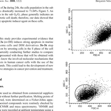 Effect Of 3a On The Cellular Volume Fsc Vs Ssc Dot Plot Of L5178y Download Scientific Diagram