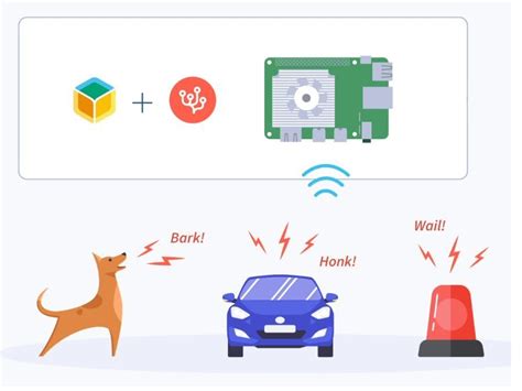 Ai Noise Analyzer Raspberry Pi Piday Raspberrypi Adafruit Industries Makers Hackers