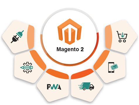 Magento Headless Commerce Development Services India Headless Ecommerce