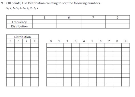 Solved 9 10 Points Use Distribution Counting To Sort The