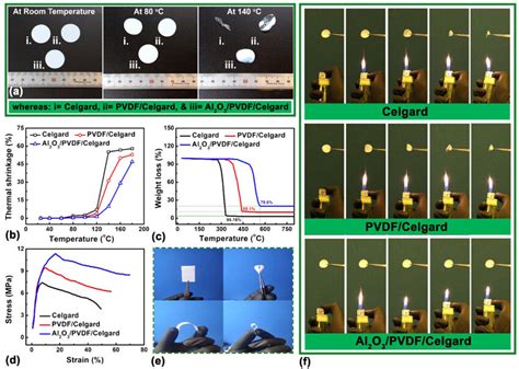 A Thermal Shrinkage Experiment Images B Thermal Shrinkage Against Download Scientific