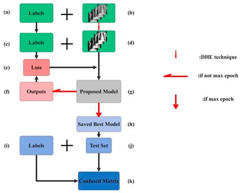 Pneumonia Detection From Chest X Ray Images Based On Convolutional Neural Network