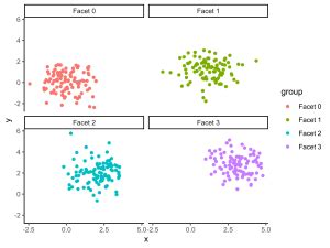 How To Add Different Lines On Each Facet In Ggplot Mastering R