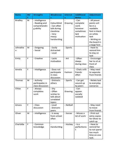 Class Profile Pdf Behavioural Sciences Psychology