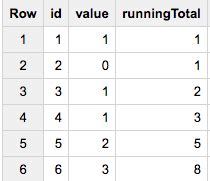 Bigquery Sql Running Totals Stack Overflow