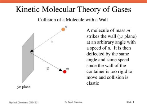 Ppt Collision Of A Molecule With A Wall Powerpoint Presentation Free Download Id5543370