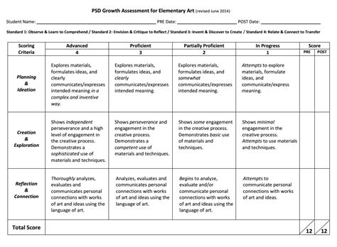 Assessment Tools Pre Post And Instructional Nicole Stuehms