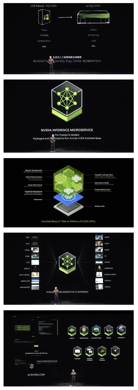 Nvidia Launches Llama3 Nim For Ai Deployment