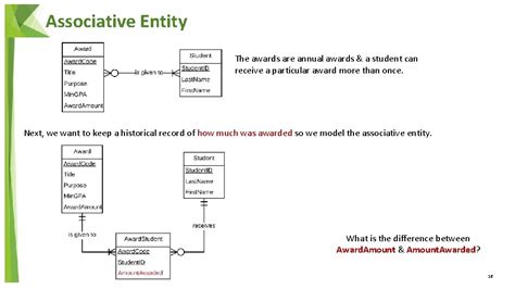 Entity Relationship Diagram Chapter 4 PART 1 Pp