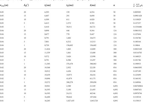 Table 1 From Task Specific Robot Base Pose Optimization For Robot Assisted Surgeries Semantic