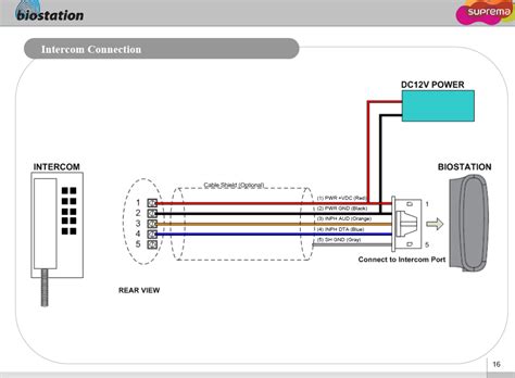 Technical Support Suprema